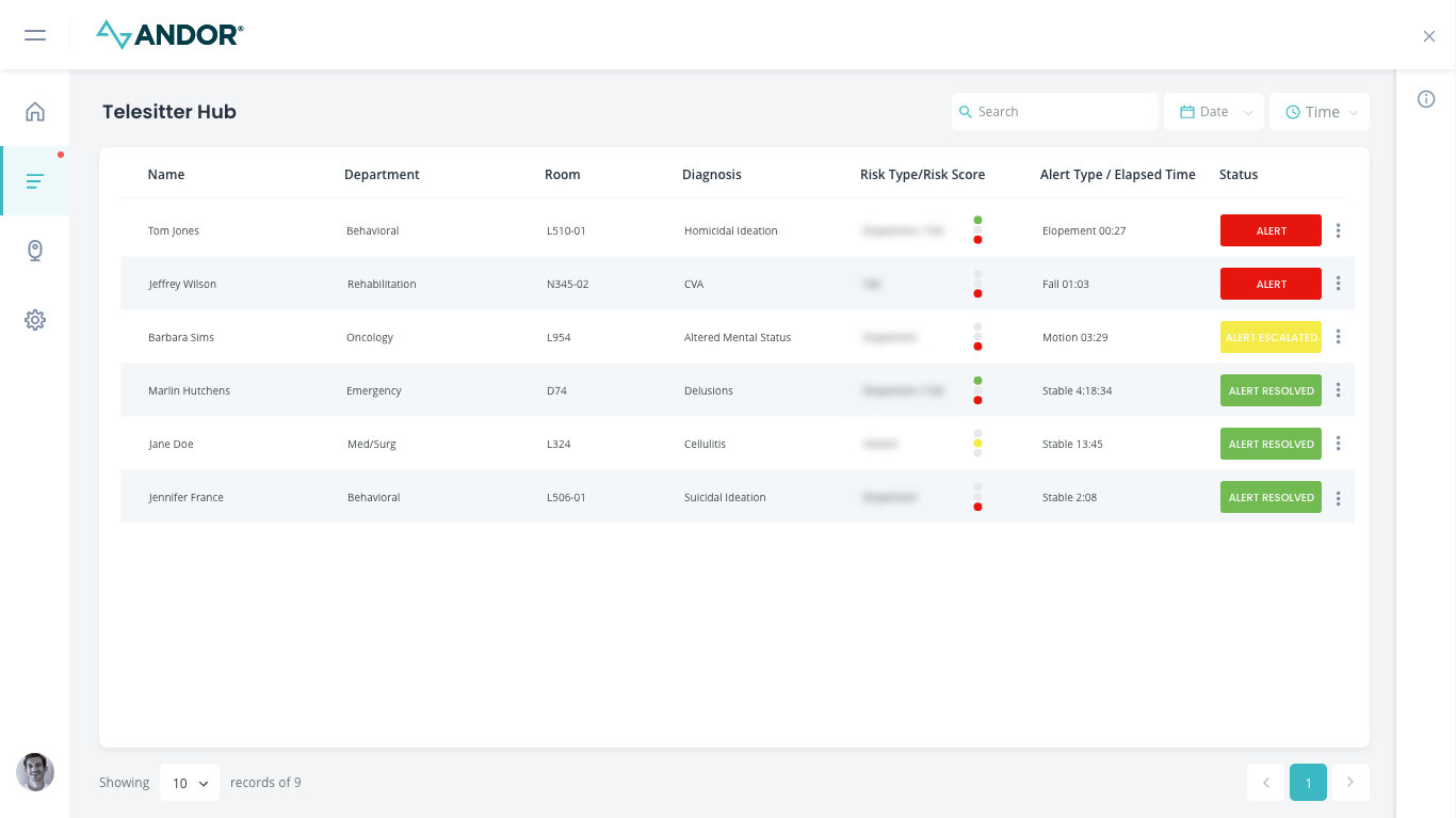 For At-Risk Patients